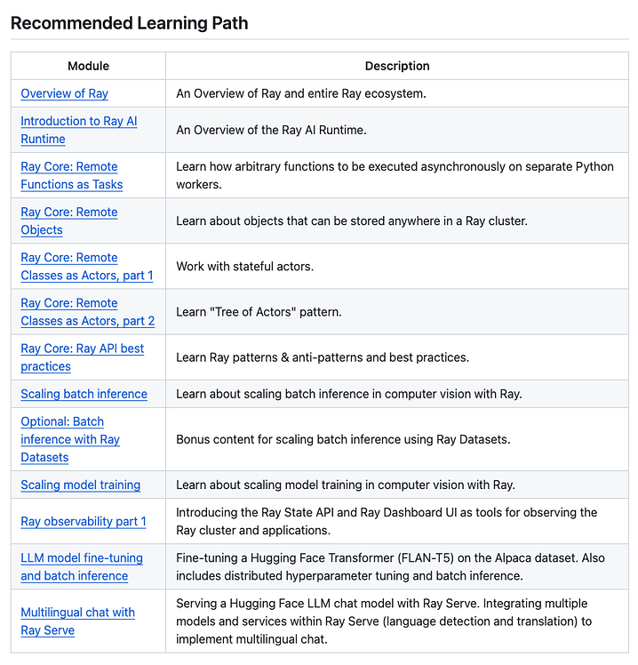Ray相关学习资料推荐｜ 新手必读 - 宣传推广 - Ray中文问答