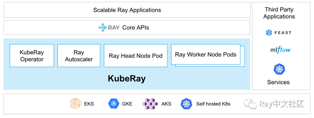 Ray 2.0 重磅发布 - 宣传推广 - Ray中文问答