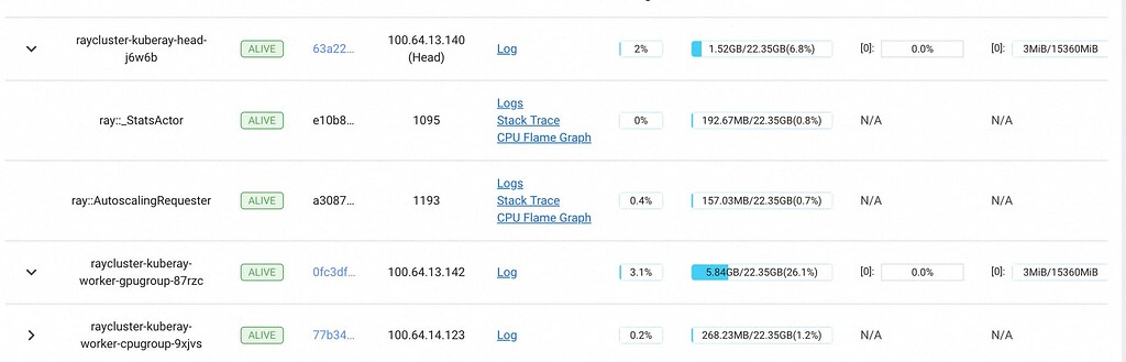 不运行任何job的时候，Ray集群节点中的内存使用率过高 - RayCore&RayClusters - Ray中文问答