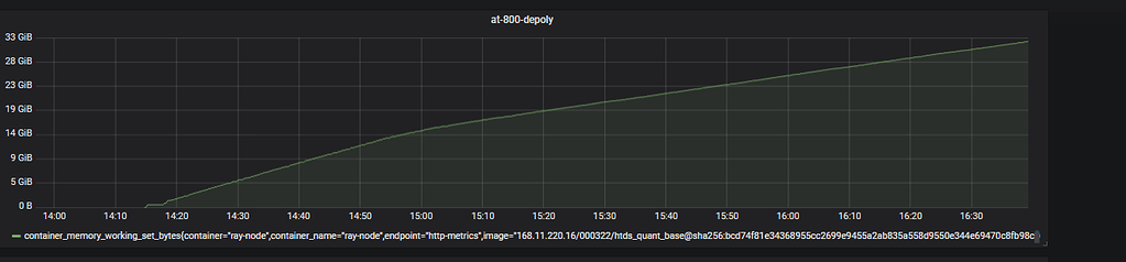 ray集群800节点规模，head节点gcs内存泄露 - RayCore&RayClusters - Ray中文问答